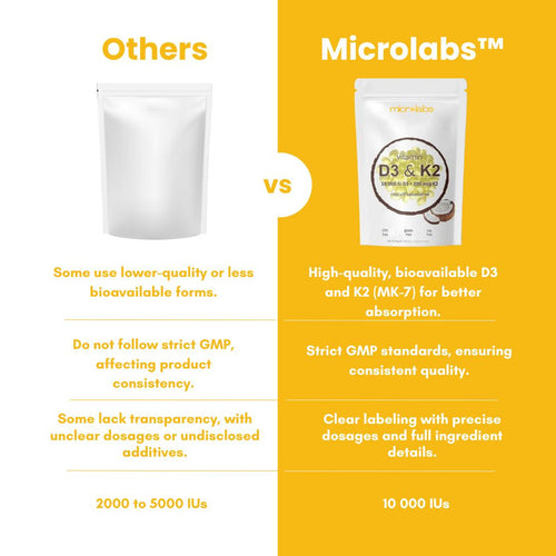 Microlabs: Quality Vitamins for Your Health and Wellness